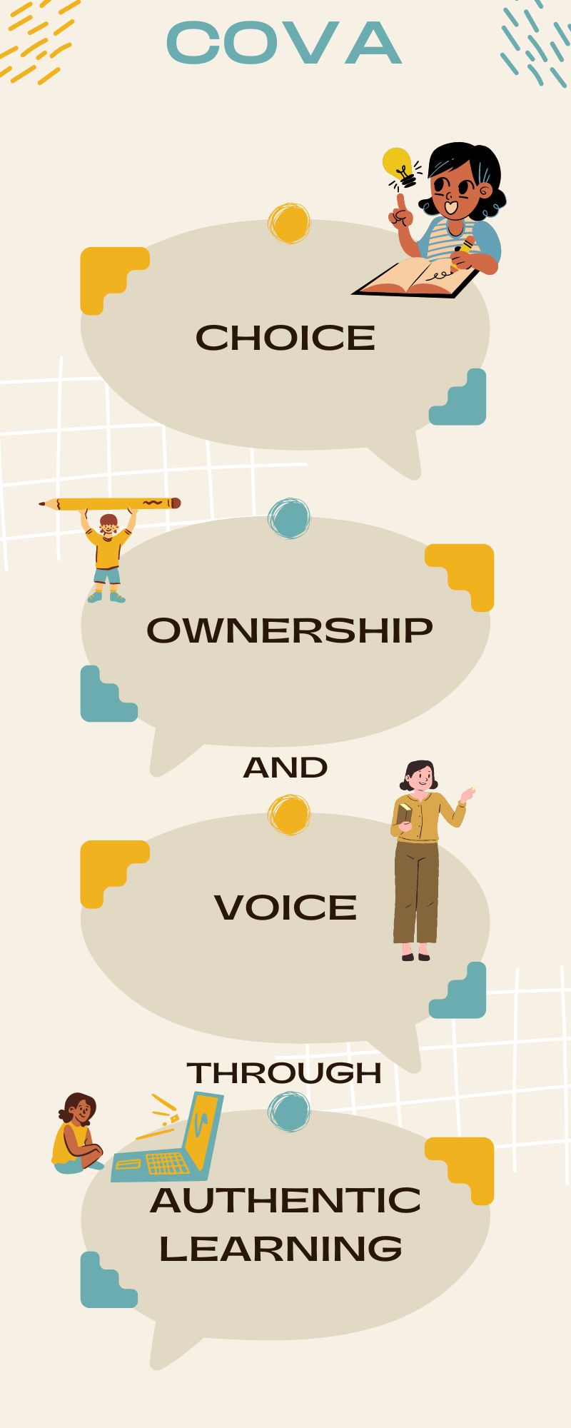 Learning Manifesto – Blended Elementary