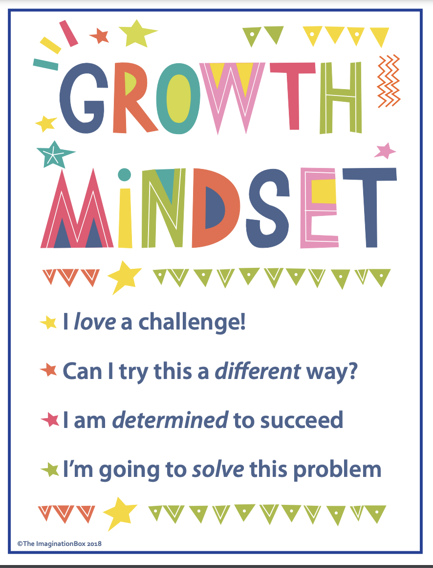Growth Mindset Plan – Blended Elementary