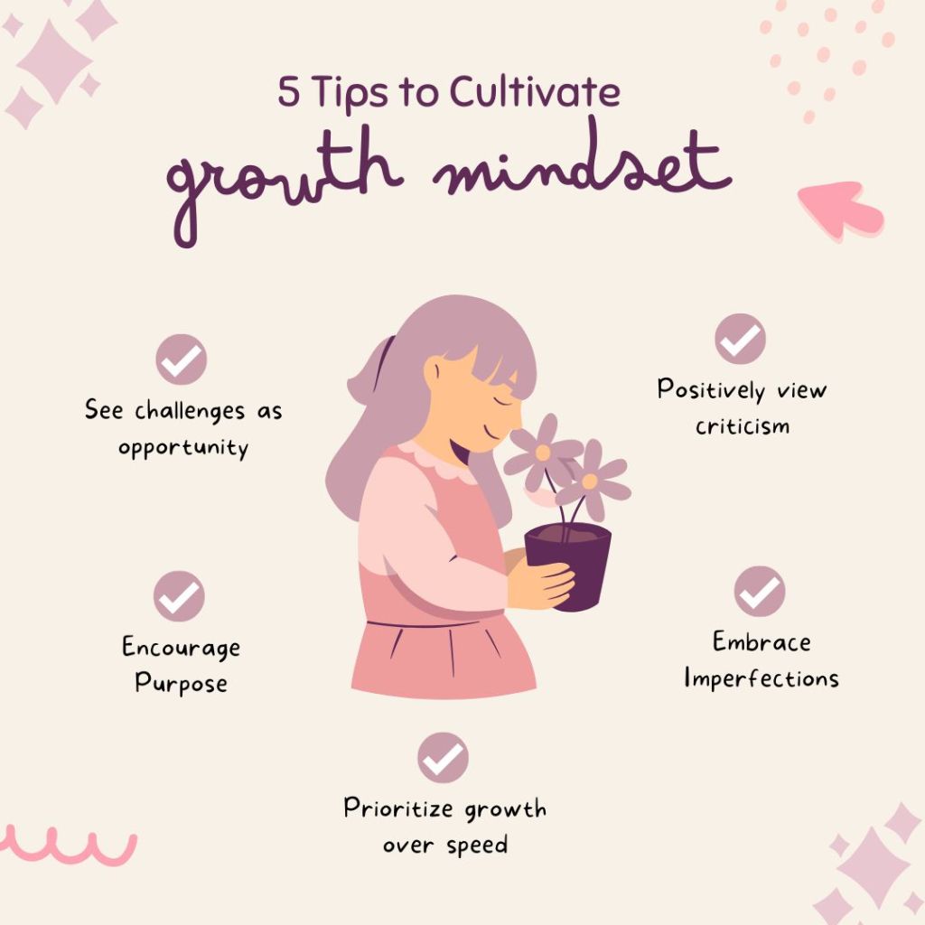 Developing a Growth Mindset – Blended Elementary