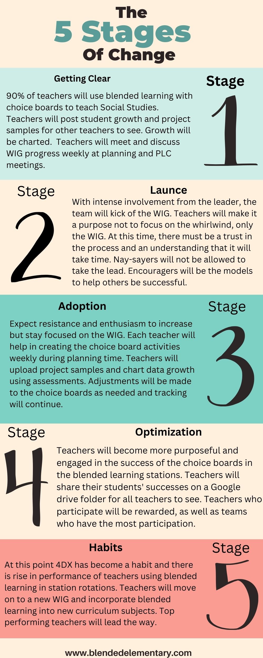 Executing Change – Blended Elementary