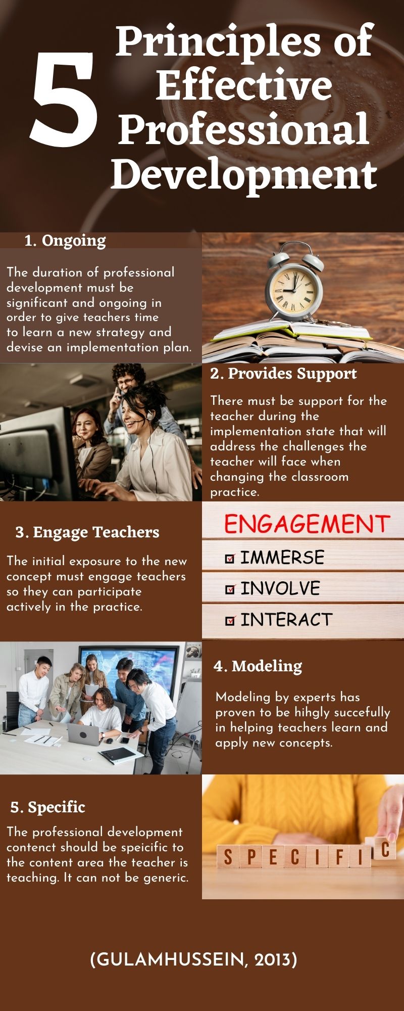 Alternative Model of Professional Learning – Blended Elementary